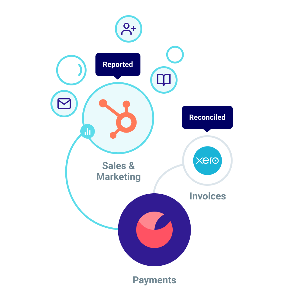 Hubspot and Xero Integration by Pinch Payments