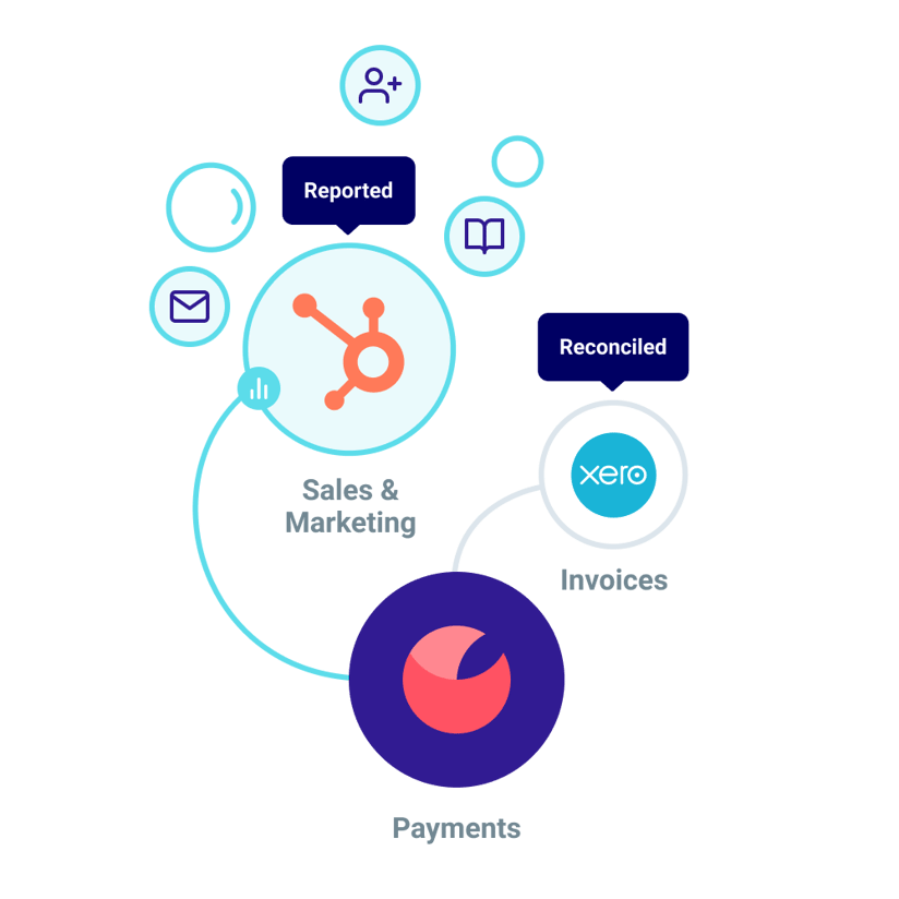 Hubspot and Xero Integration by Pinch Payments